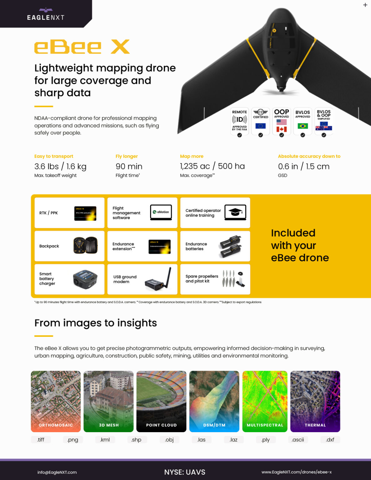 EBee Series Drones For Surveying & Mapping | EagleNXT